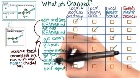 Making A Pull Request Solution How To Use Git And GitHub YouTube