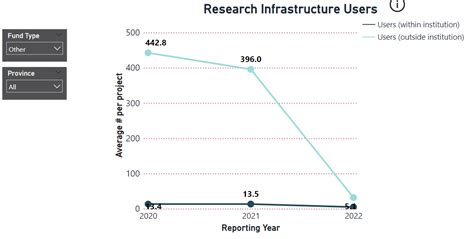 Solved Line Chart Y Axis Range Not Scaling When A Value E Microsoft Fabric Community
