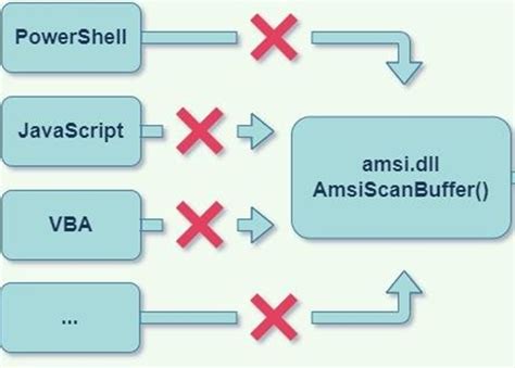 AMSI绕过原理与实践
