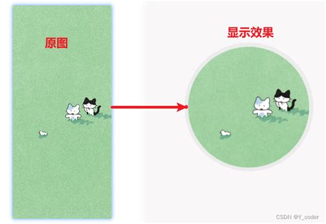 【uniapp】长方形图片显示中间正方形部分不压缩图片（圆形展示）uniapp 图片自适应不压缩如果超出容器自动整体缩放截取中间的 Csdn博客