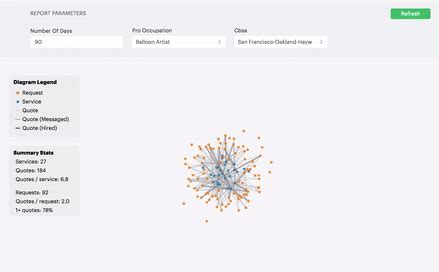 Taking Data Viz To The Next Level Mode