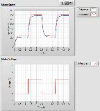 Control System Design And Analysis National Instruments