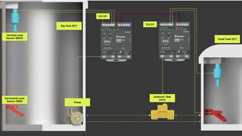 Eye On Npi Arduino Finder Opta Adafruit Digikey Digikey Adafruit Arduino Adafruit