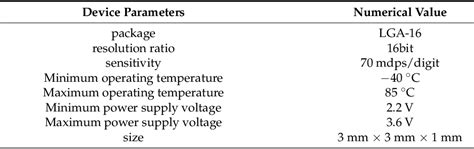 Table 1 From Modeling And Reliability Analysis Of Mems Gyroscope Rotor