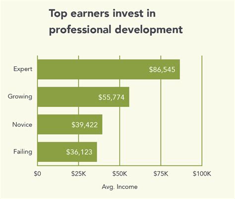 Ways Real Estate Agents Are Earning More Havahedits