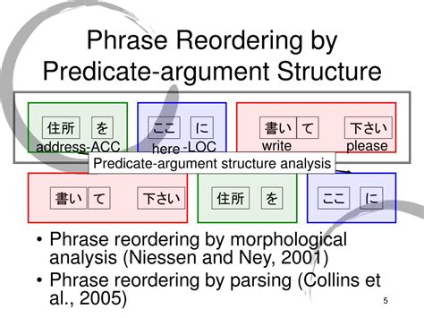 Ppt Phrase Reordering For Statistical Machine Translation Based On