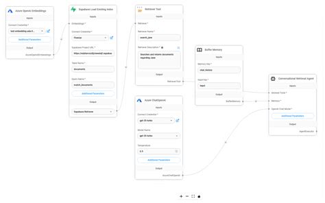 Bug Conversational Retrieval Agent Cant Connect To Azure Chat Open Ai · Issue 864