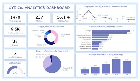 Shibashis Raha On Linkedin Powerquery Datacleaning Datamodelling Dax Powerbi Daxquery…