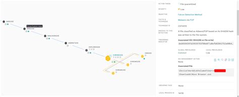 Delete Enable Disable Users Through Rtr Scripts R Crowdstrike