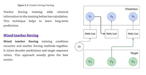 Buy Time Series Forecasting Using Deep Learning Combining Pytorch Rnn Tcn And Deep Neural