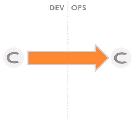 Clarive – DevOps with Clarive