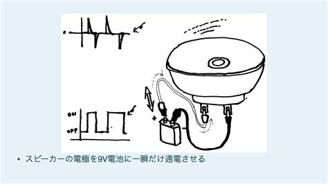 Code And Design 2023 Class 2 Slides Classes By Matsuura Tomoya