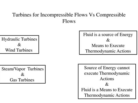 Ppt Compressible Flow Turbines Powerpoint Presentation Free Download