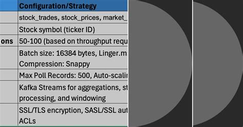List Kafka Curated By Nishant Patel Medium