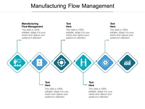 Manufacturing Flow Management Ppt Powerpoint Presentation Slides Ideas