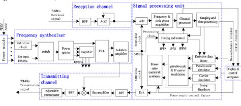 Figure 2 From Design And Implementation Of Dual One Way Precise Ranging And Time Synchronization