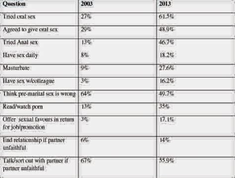 Sense Sensuality Are Indian Women Racy In Sex