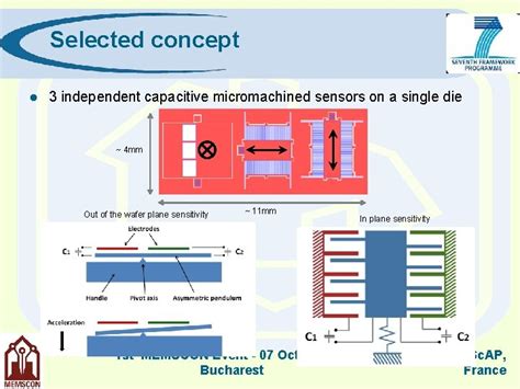 3 D Mems Accelerometers For Building Applications Mikal