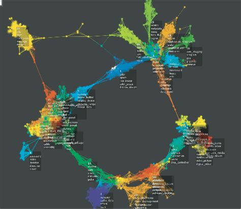 Why Topological Data Analysis Works DataScienceCentral Com