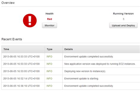 Amazon Web Services How To Know The Reason Why An Environment Turns Red Health In Elastic