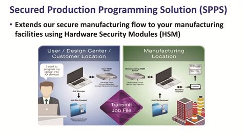 Edge Computing And Secure Iot With Polarfire® Soc And Fpga Redeweb