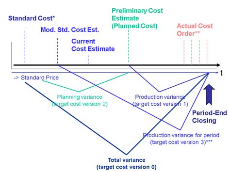 Fixed Cost Calculation In Sap At Mildred Urban Blog