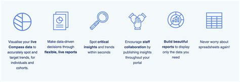 Compass Compass Pulse