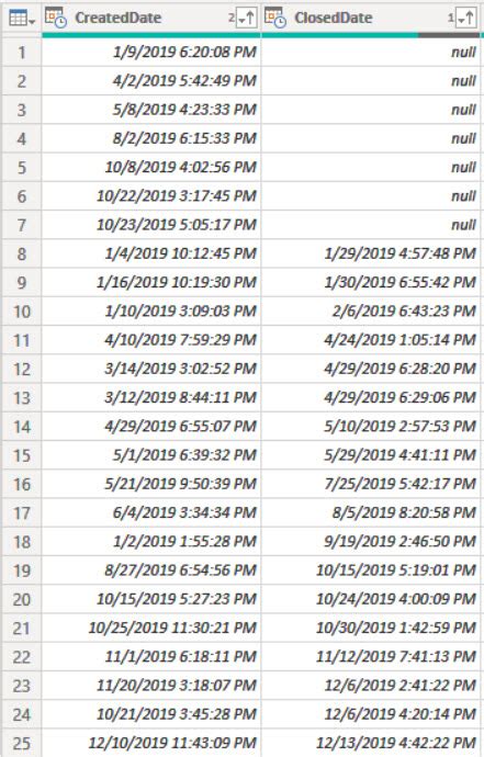 Clustered Column Chart For Count Of Dates Visualization In Powerbi Stack Overflow