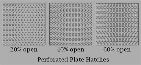 Perforated Plate Hatches The Cui Hatches Linetypes Scripts And Macros Autocad Forums