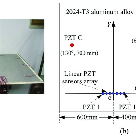 Lamb Wave Received Signal Of The Linear Pzt Sensor Array Download Scientific Diagram