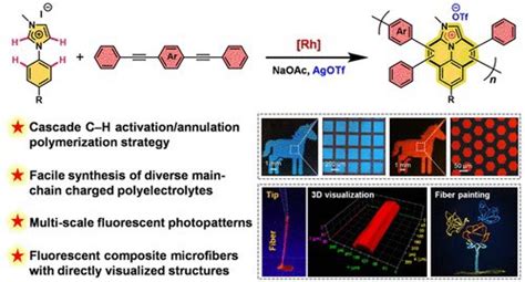 Top Science On Twitter Multifunctional Fluorescent Main Chain Charged Polyelectrolytes