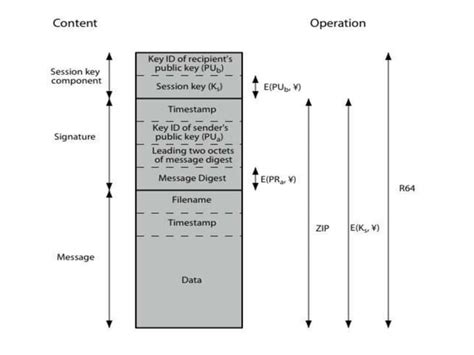Pgp Pretty Good Privacy Pptx Email Internet