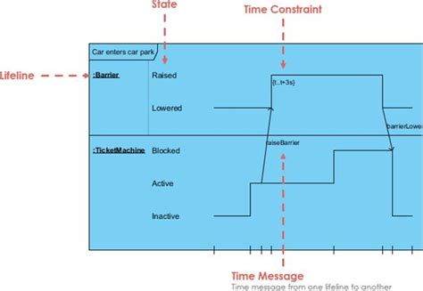 Digital Timing Diagram Online