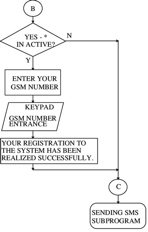 Flow Chart Of The Second Part Of Main Program Figure 7 Algorithm For