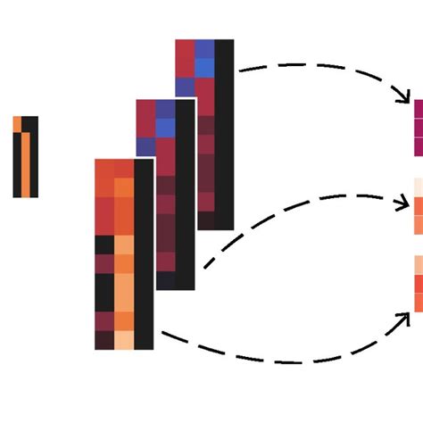 Framelet Pooling For Graph Property Prediction The Three Framelet Download Scientific Diagram