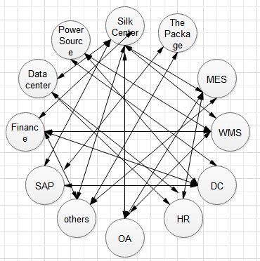 Integration Complexity Download Scientific Diagram
