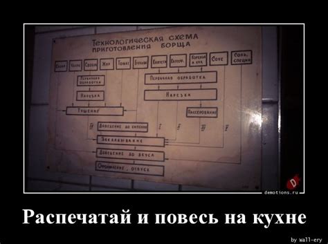 Распечатай и повесь на кухне ДЕМОТИВАТОРЫ