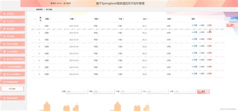 Django框架酒店月子会所管理程序开题报告 Csdn博客