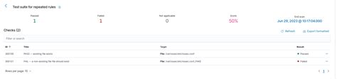 Investigate And Document Tests Legacy Tests · Issue 4258 · Wazuh