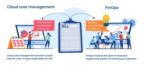 How To Evolve From Cloud Cost Management To Finops Finops In Practice