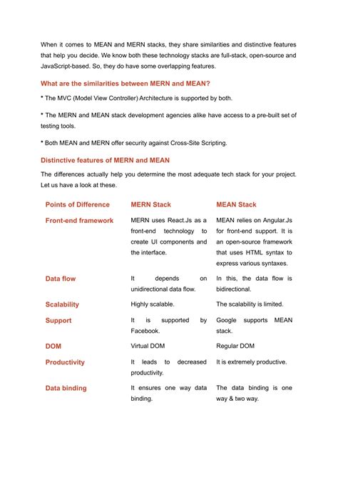 Ppt Mern Stack Vs Mean Stack Development Choosing The Best Option