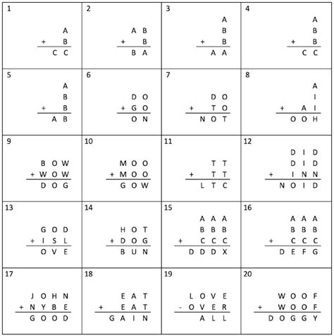 Cryptarithm Introduction