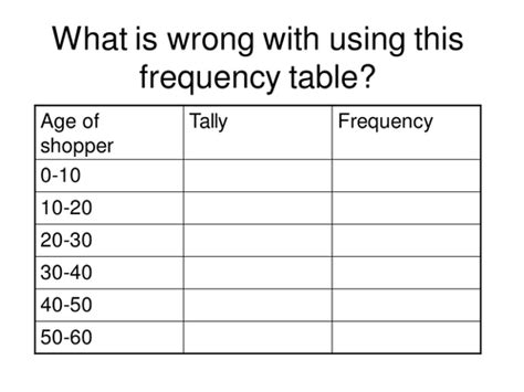 Gcse Whats Wrong With The Frequency Table Teaching Resources