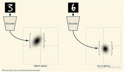 从自编码器（ae）到变分自编码器（vae）再到条件变分自编码器（cvae）：一份小白入门基础总结 知乎