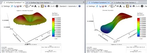 Symmetric Extended Polynomial Surface DLL Zemax Community