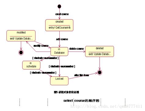 学生选课系统完整uml建模 学生选课系统类图 csdn博客