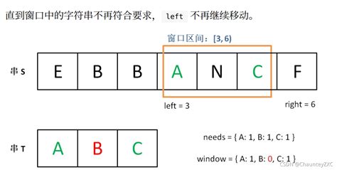 Leetcode 76 最小覆盖子串 滑动窗口解法 Csdn博客