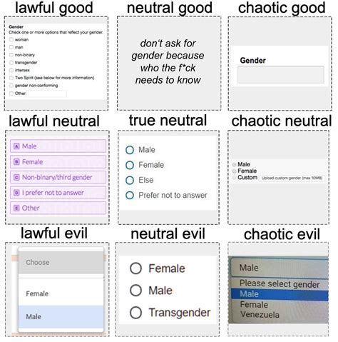 Made An Alignment Chart For The Different Ways In Which Surveys Ask For Gender R