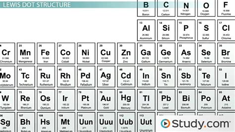 Octet Rule Lewis Structure Definition The Periodic Table Video Lesson Transcript
