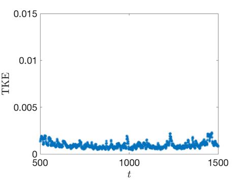 Figure A12 A Lid Driven Cavity Problem Velocity Streamlines For Re Download Scientific
